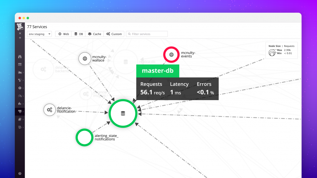 Datadog launches Datadog Service Map for application topology ... Datadog launches Datadog Service Map for application topology ...