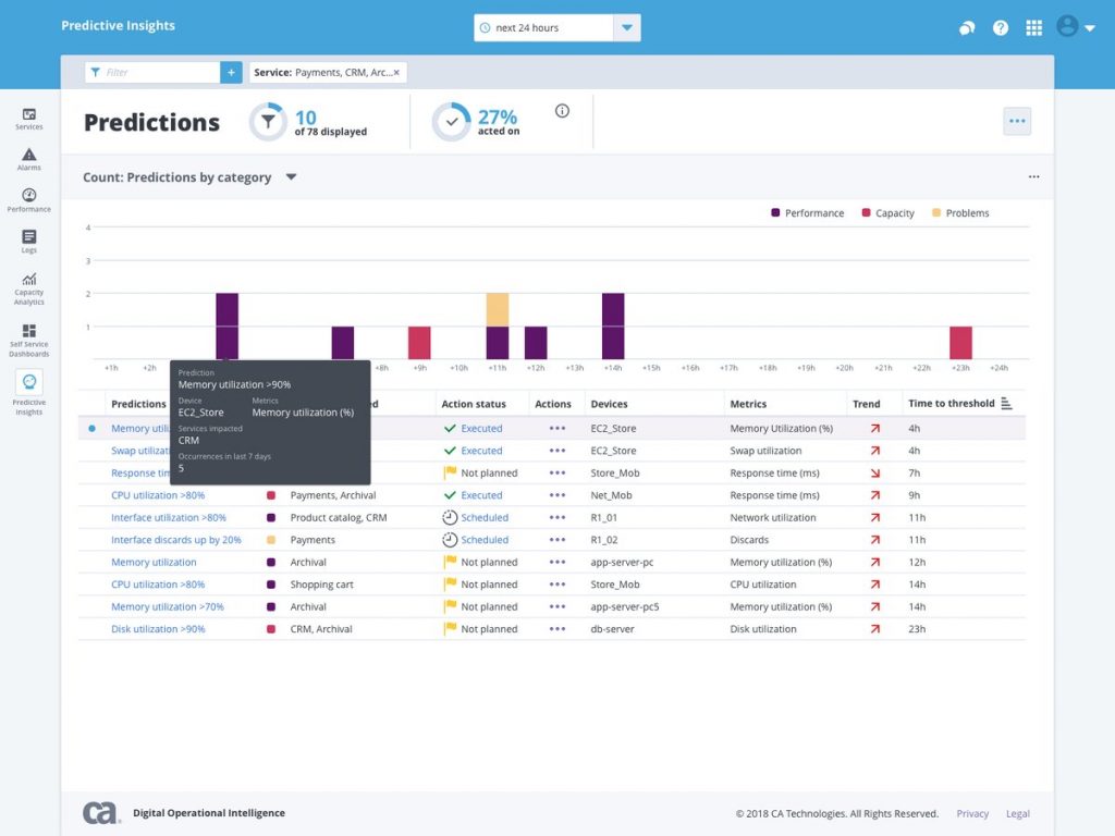 CA Technologies unveils new AIOps platform - ITOps Times CA Technologies unveils new AIOps platform - ITOps Times