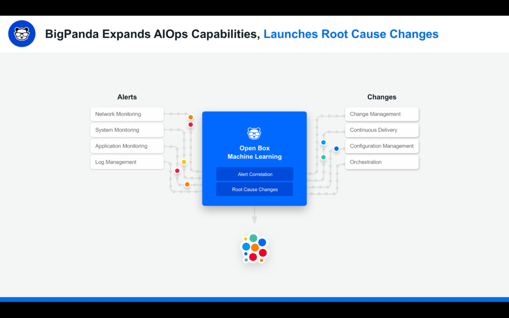 BigPanda announces major expansion to AIOps platform - ITOps Times BigPanda announces major expansion to AIOps platform - ITOps Times
