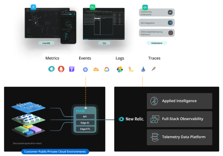 ITOps Times news digest: New Relic acquires Pixie Labs, Infosys ... ITOps Times news digest: New Relic acquires Pixie Labs, Infosys ...