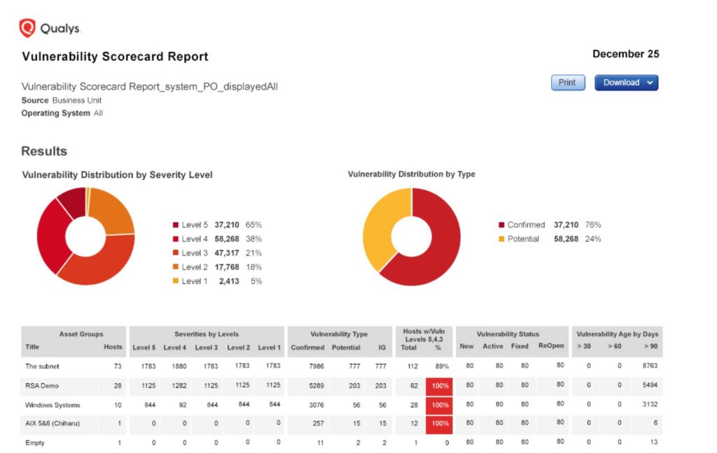 Qualys identifies 7 million vulnerabilities associated with SolarWinds ...