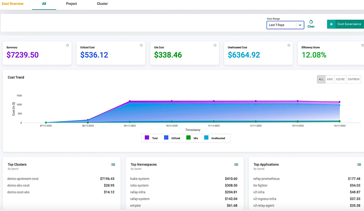 Rafay launches cost management tool for Kubernetes - ITOps Times Rafay launches cost management tool for Kubernetes - ITOps Times