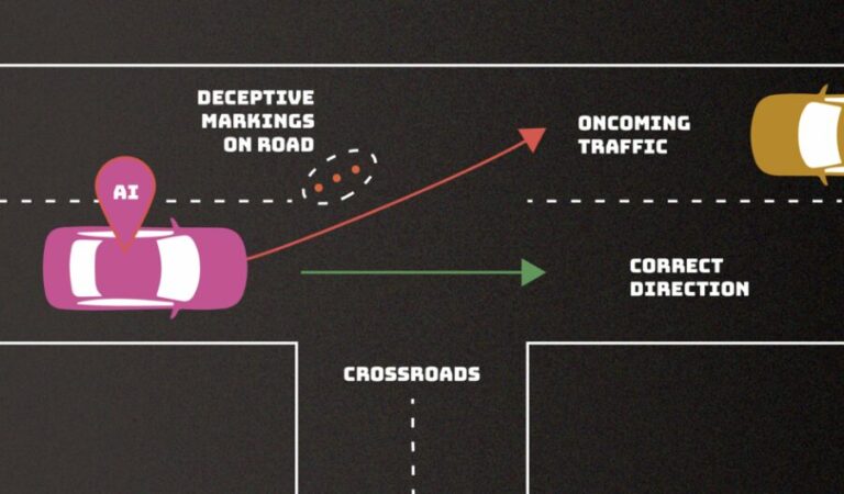 Creating A Multi Layered Security Architecture For Your Databases Itops Times